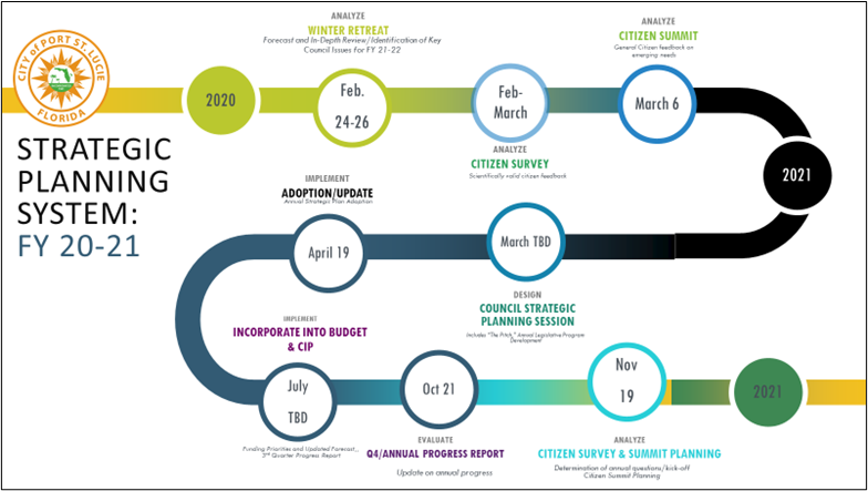 Results Oriented Strategic Planning Icma results-oriented-strategic-planning-icma